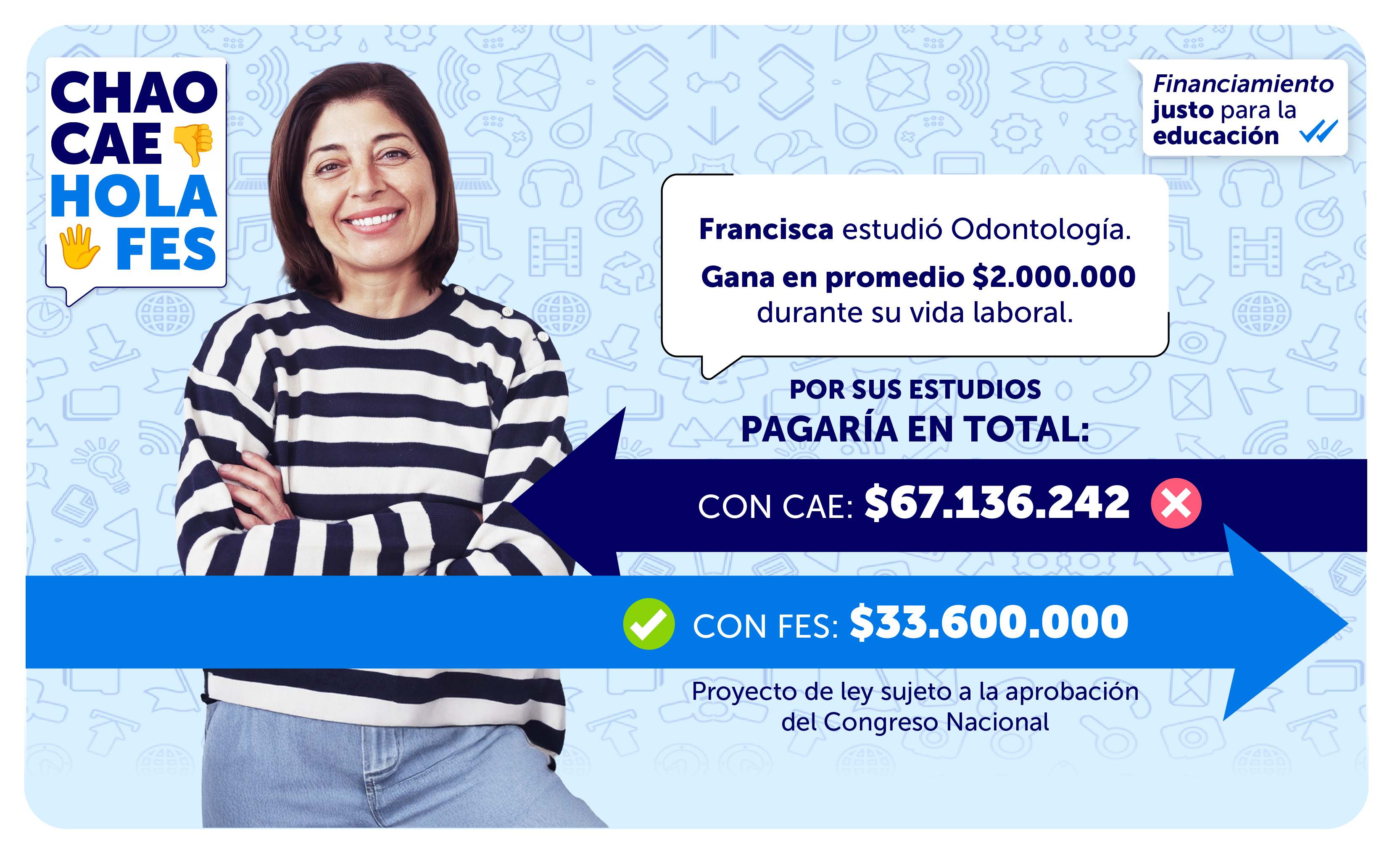 FES: Financiamiento para la Educación Superior